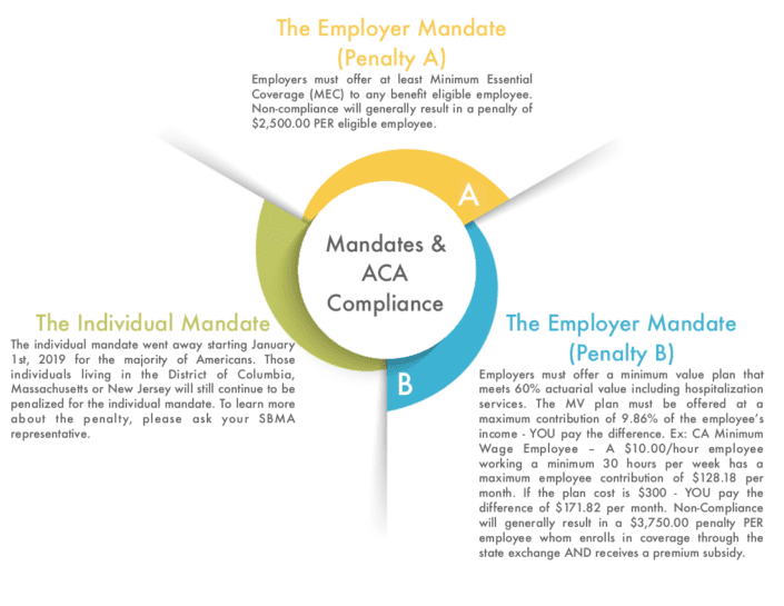 Employer Resources - SBMA Benefits