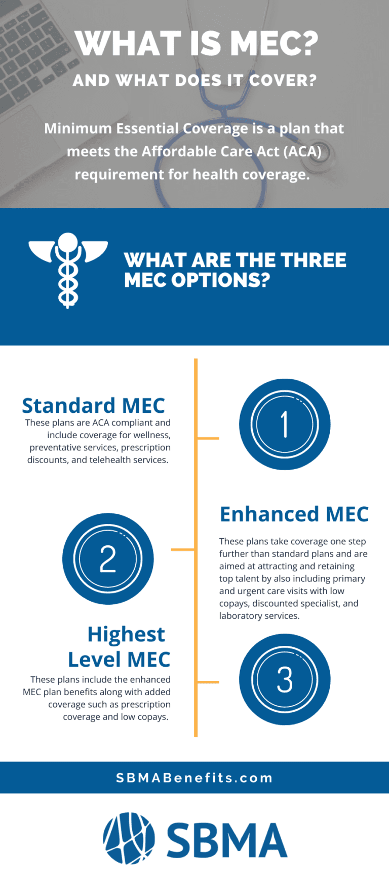 What is MEC and What Does it Cover? - SBMA Benefits