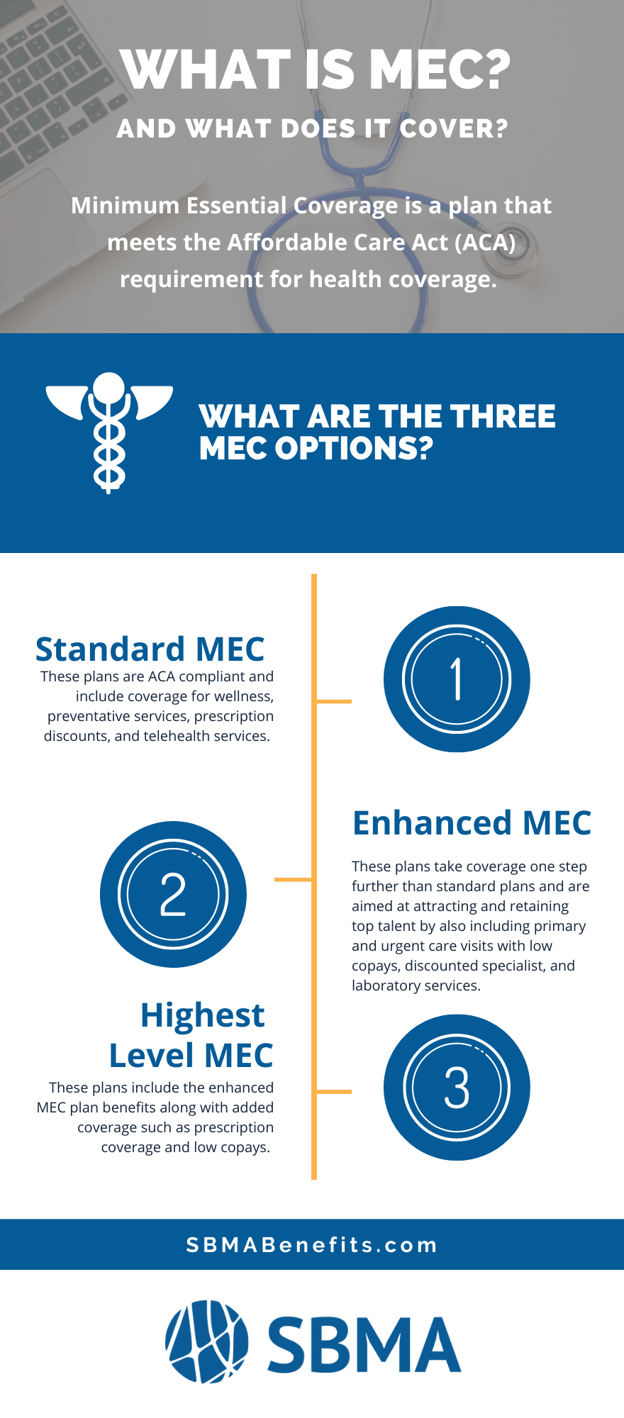 What is MEC and What Does it Cover? - SBMA Benefits