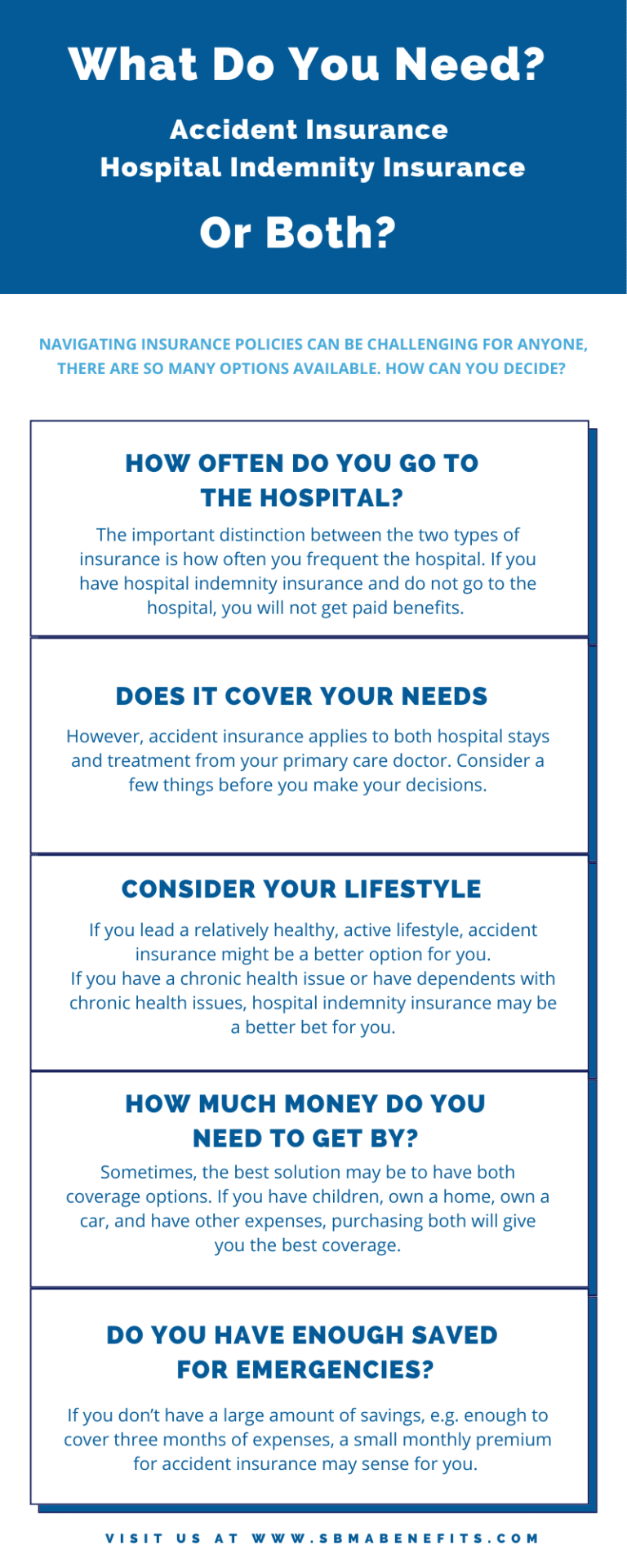 Hospital Indemnity vs. Accident Insurance - SBMA Benefits