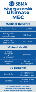 Elite Care MEC: What You Get and Why it Matters - SBMA Benefits