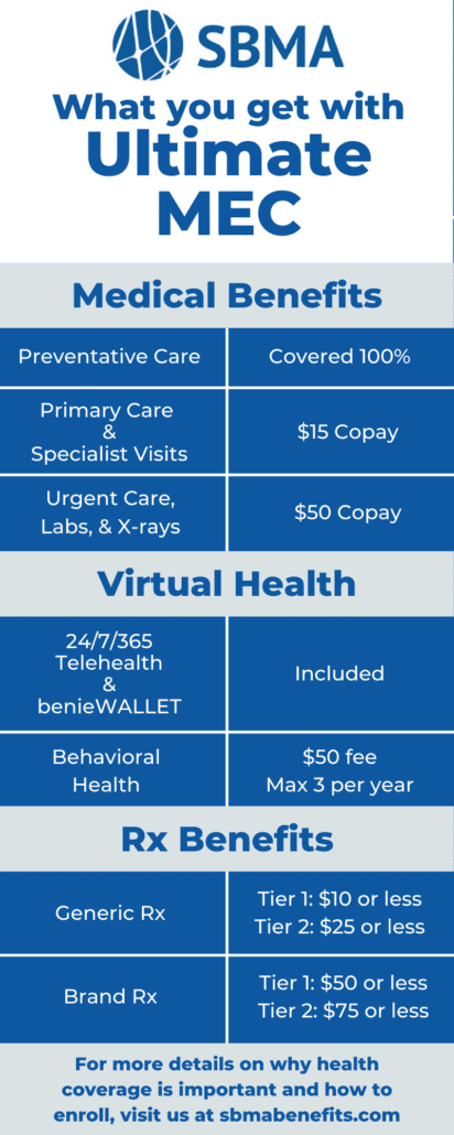 Elite Care MEC: What You Get and Why it Matters - SBMA Benefits