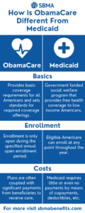 How is ObamaCare different from Medicaid? - SBMA Benefits