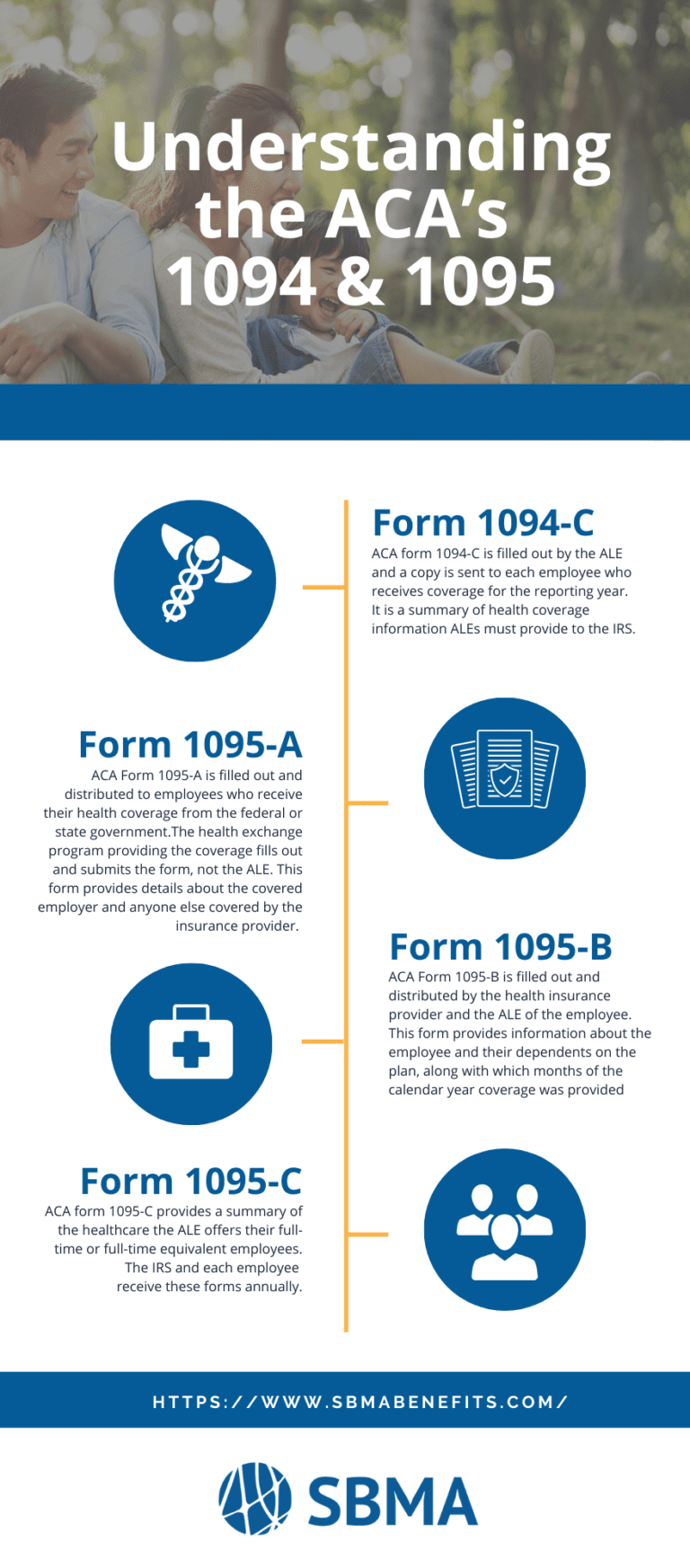 Understanding ACA form 1094 & 1095 - SBMA Benefits