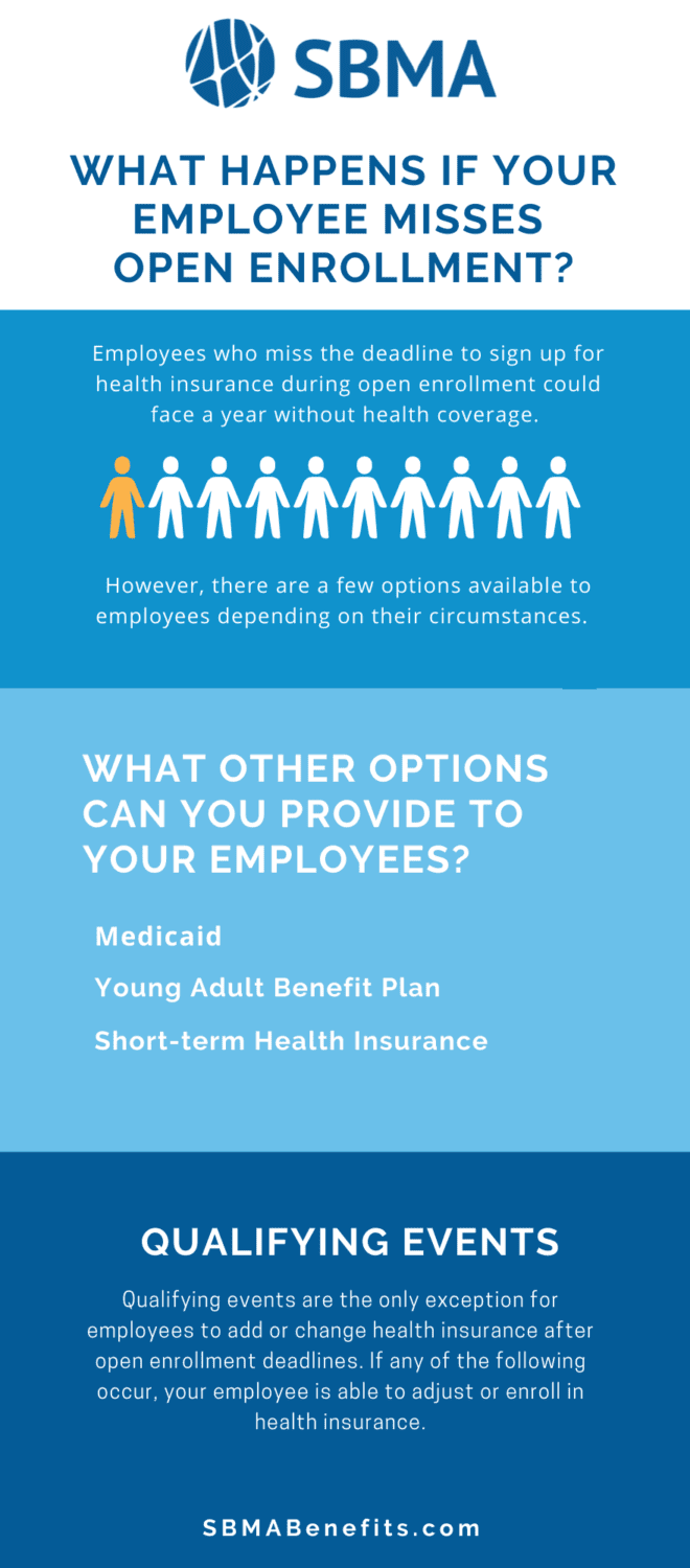 What Happens if Employees Miss Open Enrollment? - SBMA Benefits