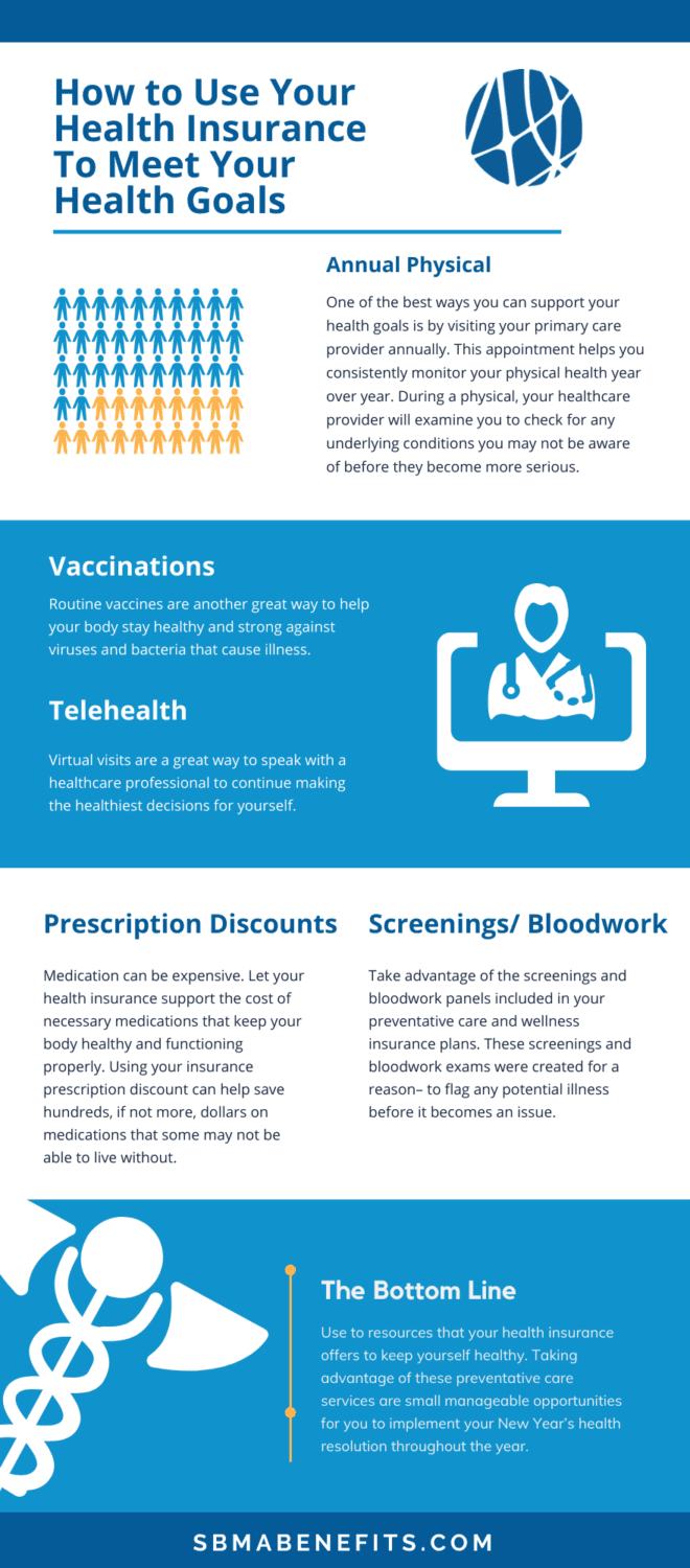 Use Your Health Insurance To Meet Your Health Goals - SBMA Benefits