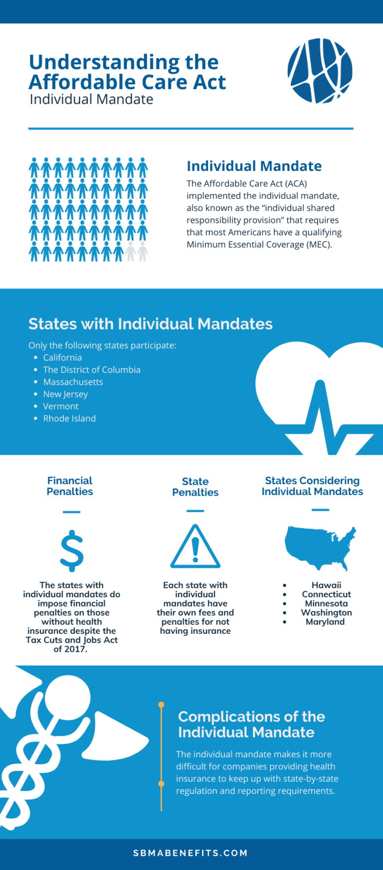 Understanding the Affordable Care Act Individual Mandate - SBMA Benefits